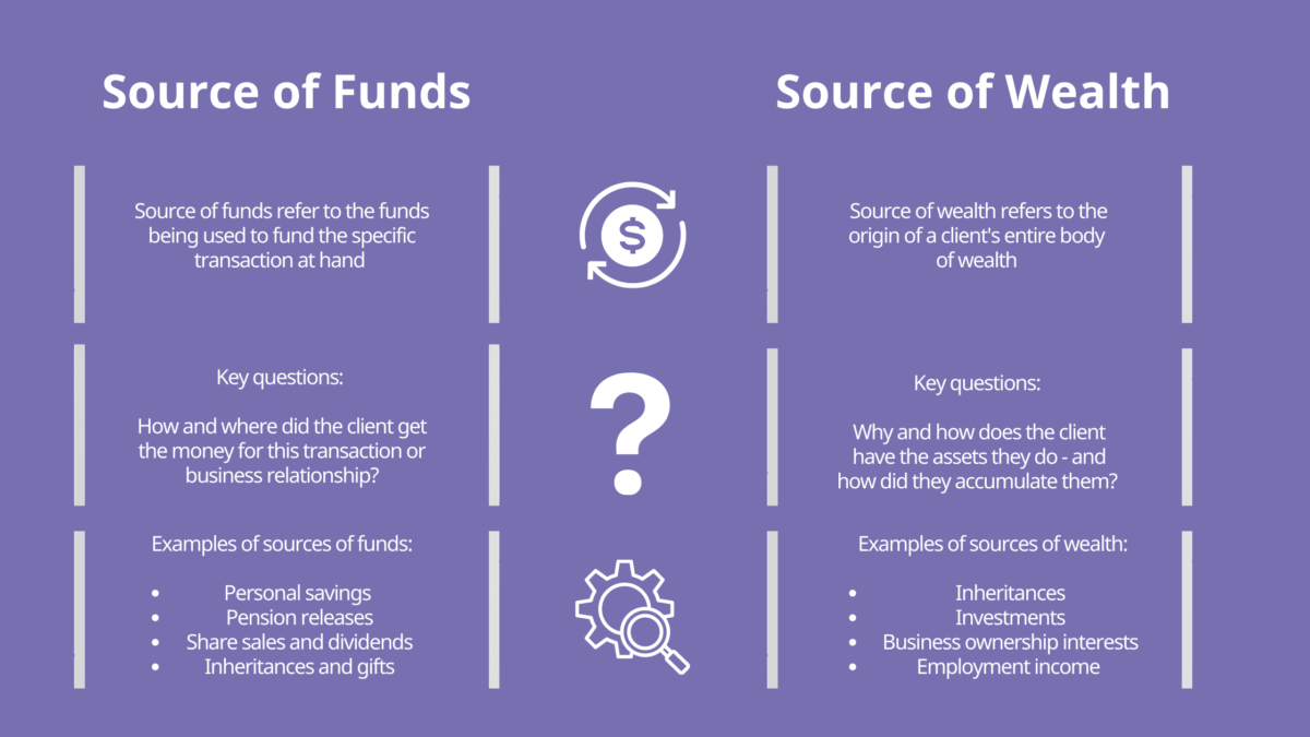 Source of Funds vs Source of Wealth: Why they both matter - Verify 365