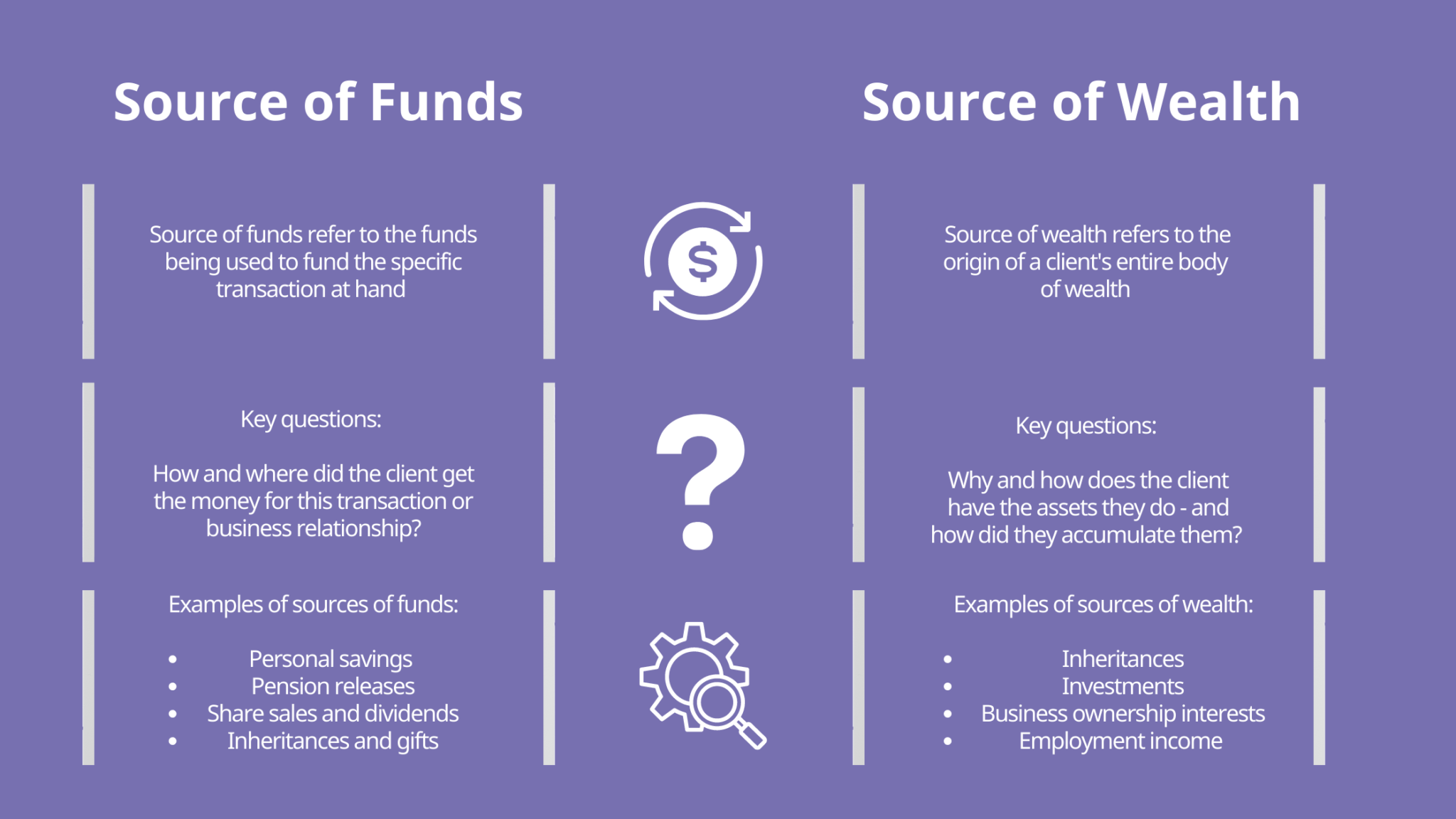 Source of Funds vs Source of Wealth: Why they both matter - Verify 365