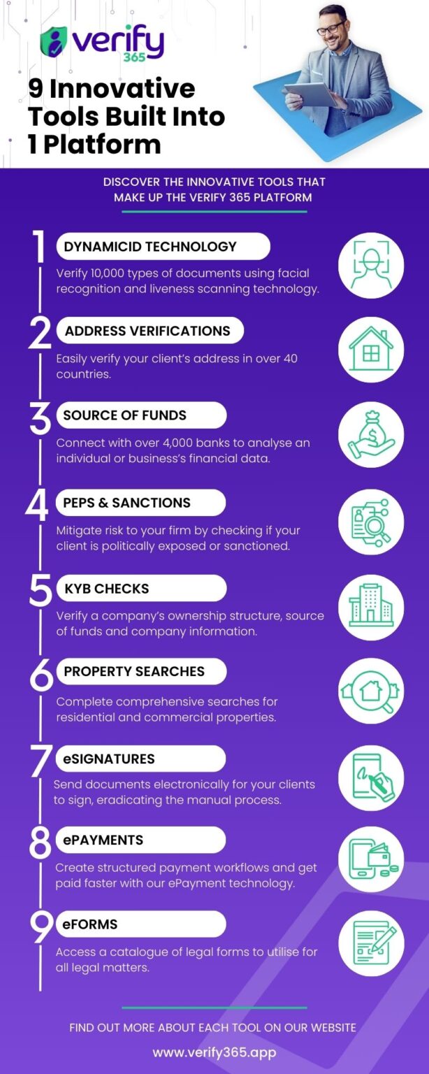 The Nine Elements of the Verify 365 Platform - Verify 365